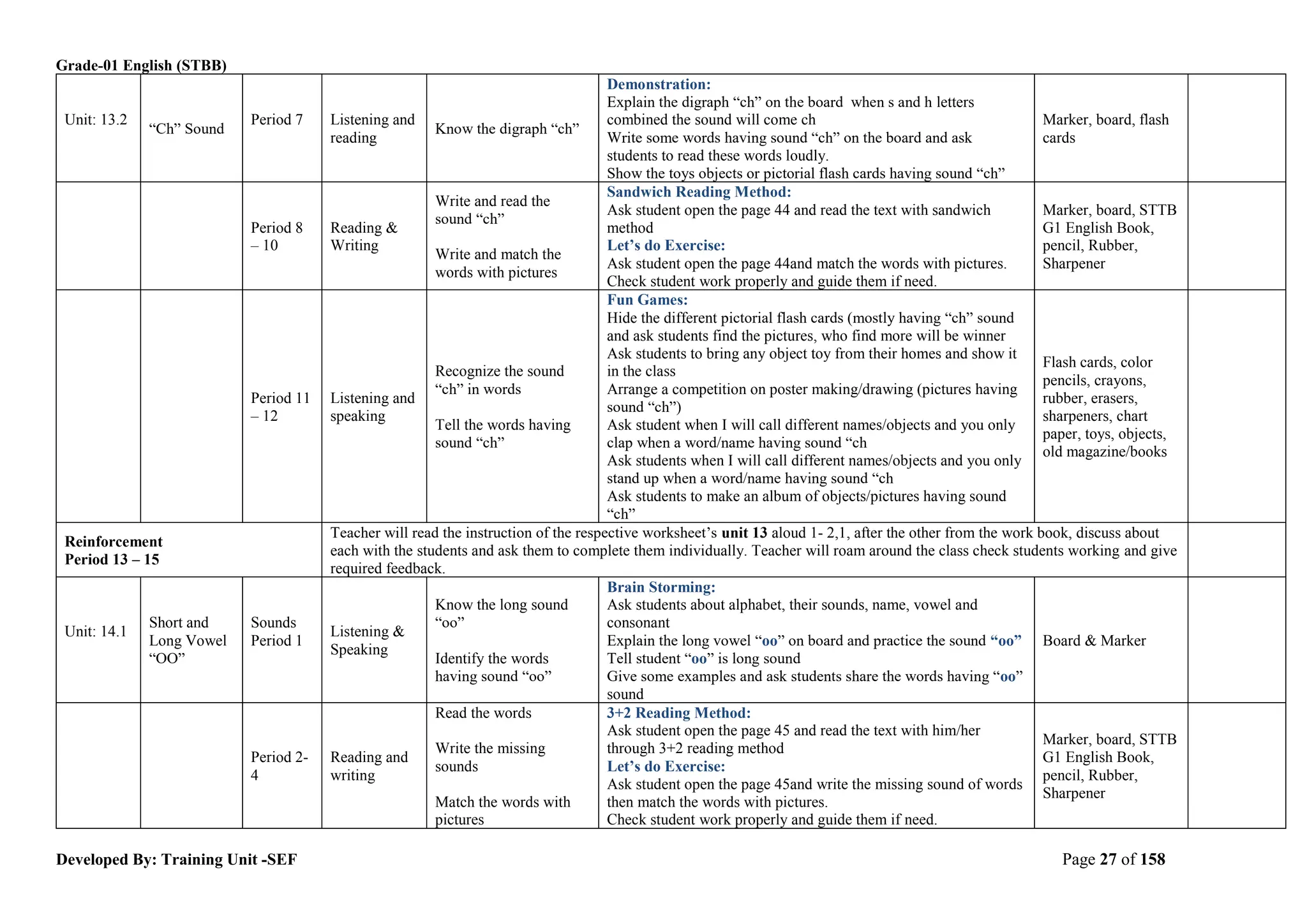 Grade 1 SOS Final how to teach the grade 1 on whole year students ...