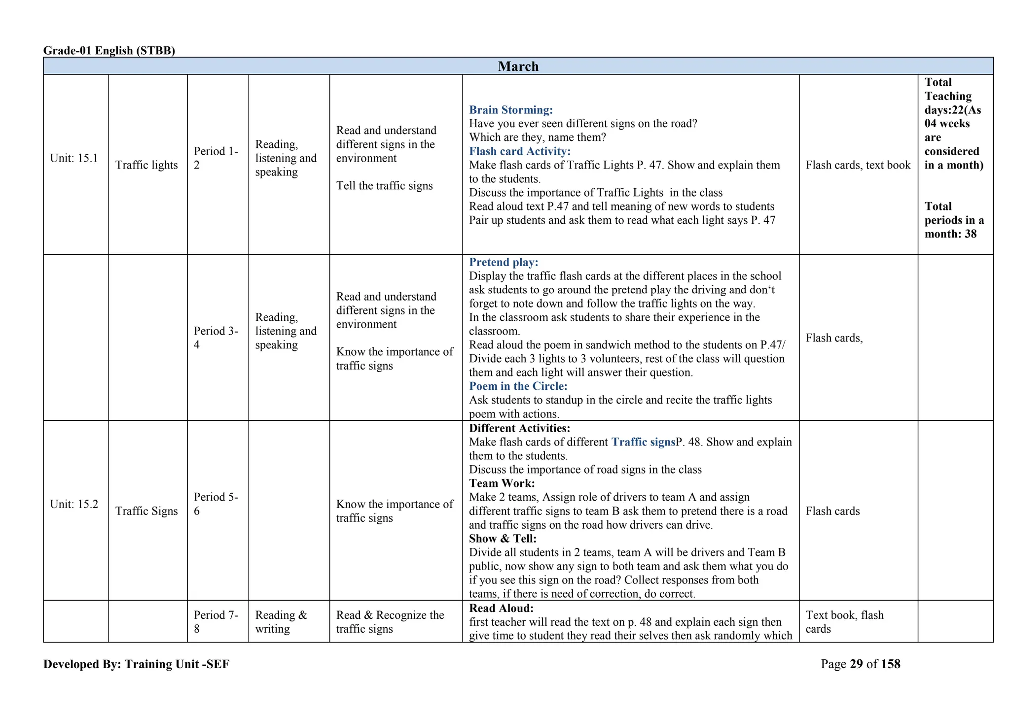 Grade 1 SOS Final how to teach the grade 1 on whole year students ...