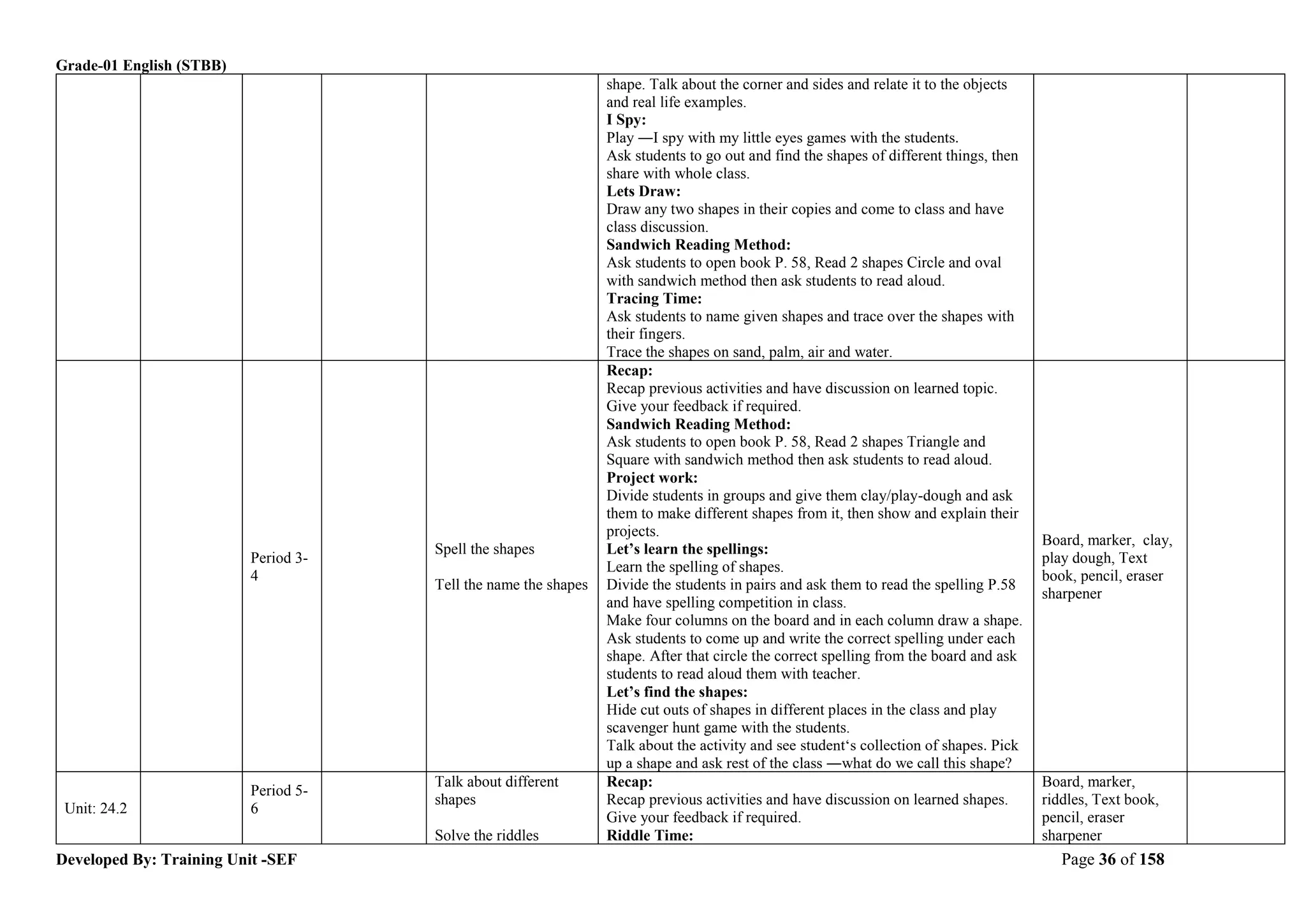 Grade 1 SOS Final how to teach the grade 1 on whole year students effectivelyin classrooms.pdf
