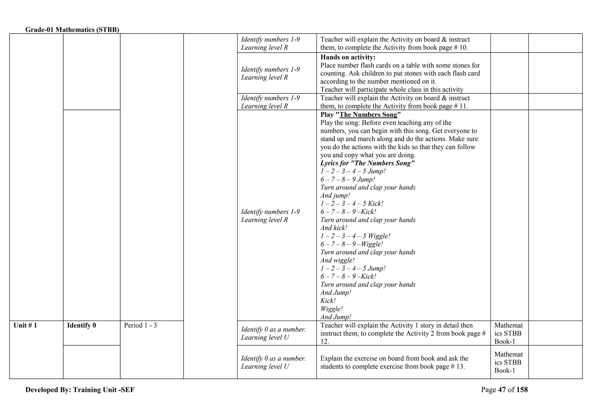 Grade 1 SOS Final how to teach the grade 1 on whole year students ...