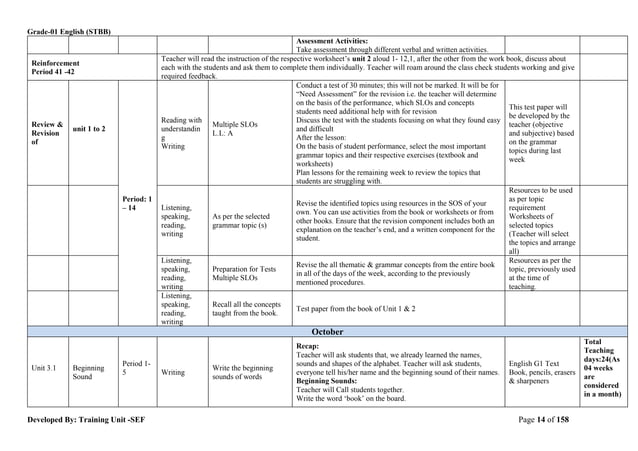 Grade 1 SOS Final how to teach the grade 1 on whole year students ...