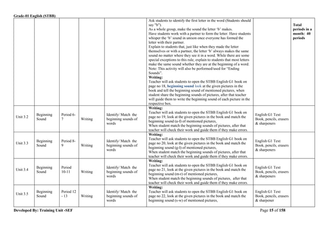 Grade 1 SOS Final how to teach the grade 1 on whole year students ...