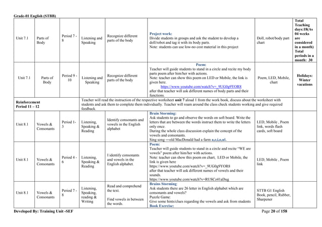 Grade 1 SOS Final how to teach the grade 1 on whole year students ...