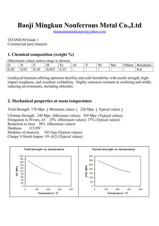 Grade 1 titanium materials | DOC | Physics | Science