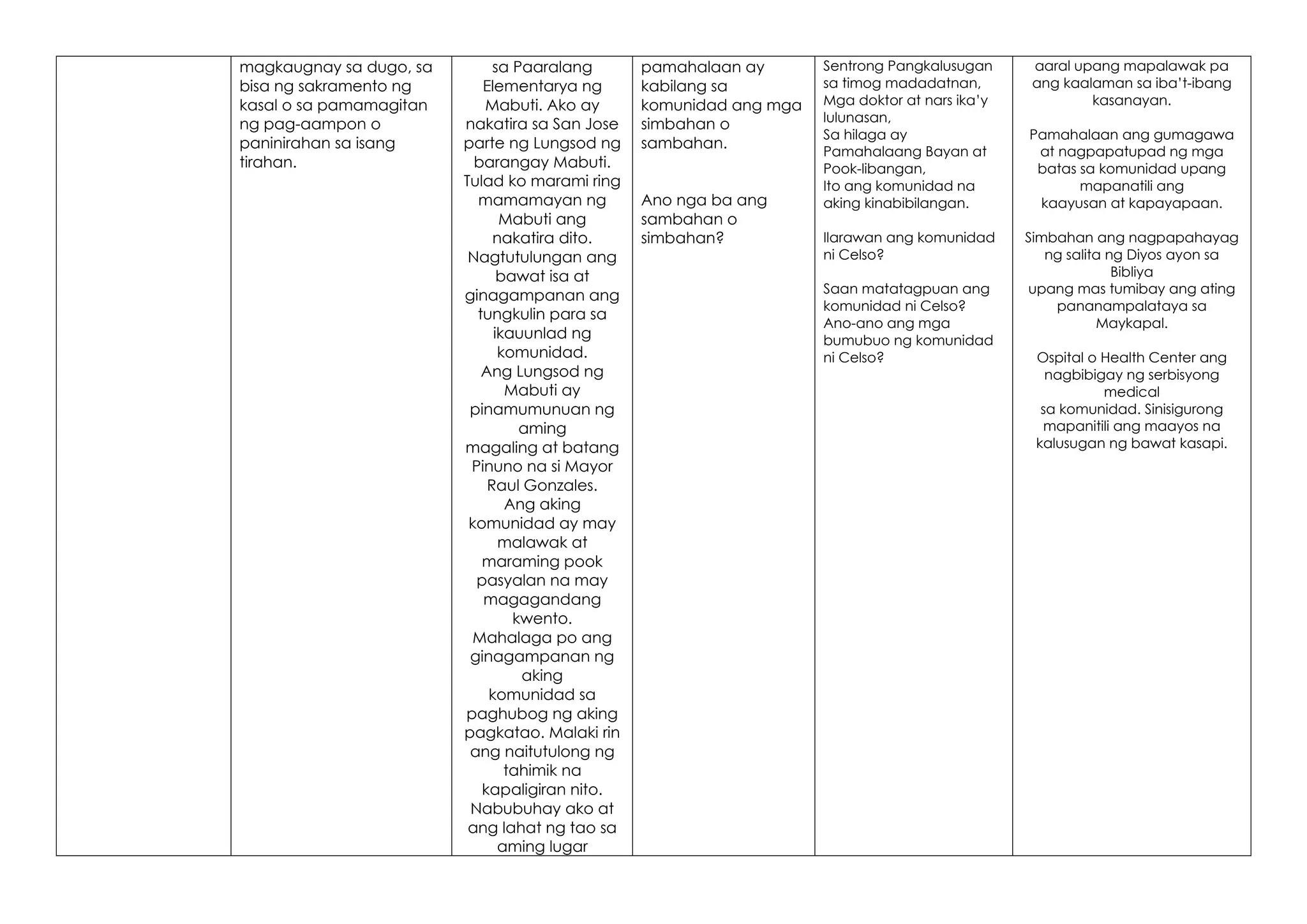 Daily Lesson Plan for Grade 2 Araling Panlipunan Quarter 1 Week 1 | DOCX