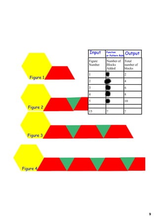 Grade 2 3 patterns | PDF