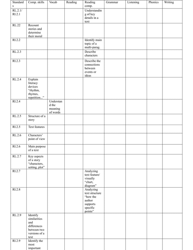 Grade 2-CCSS: the common core state standards | DOCX