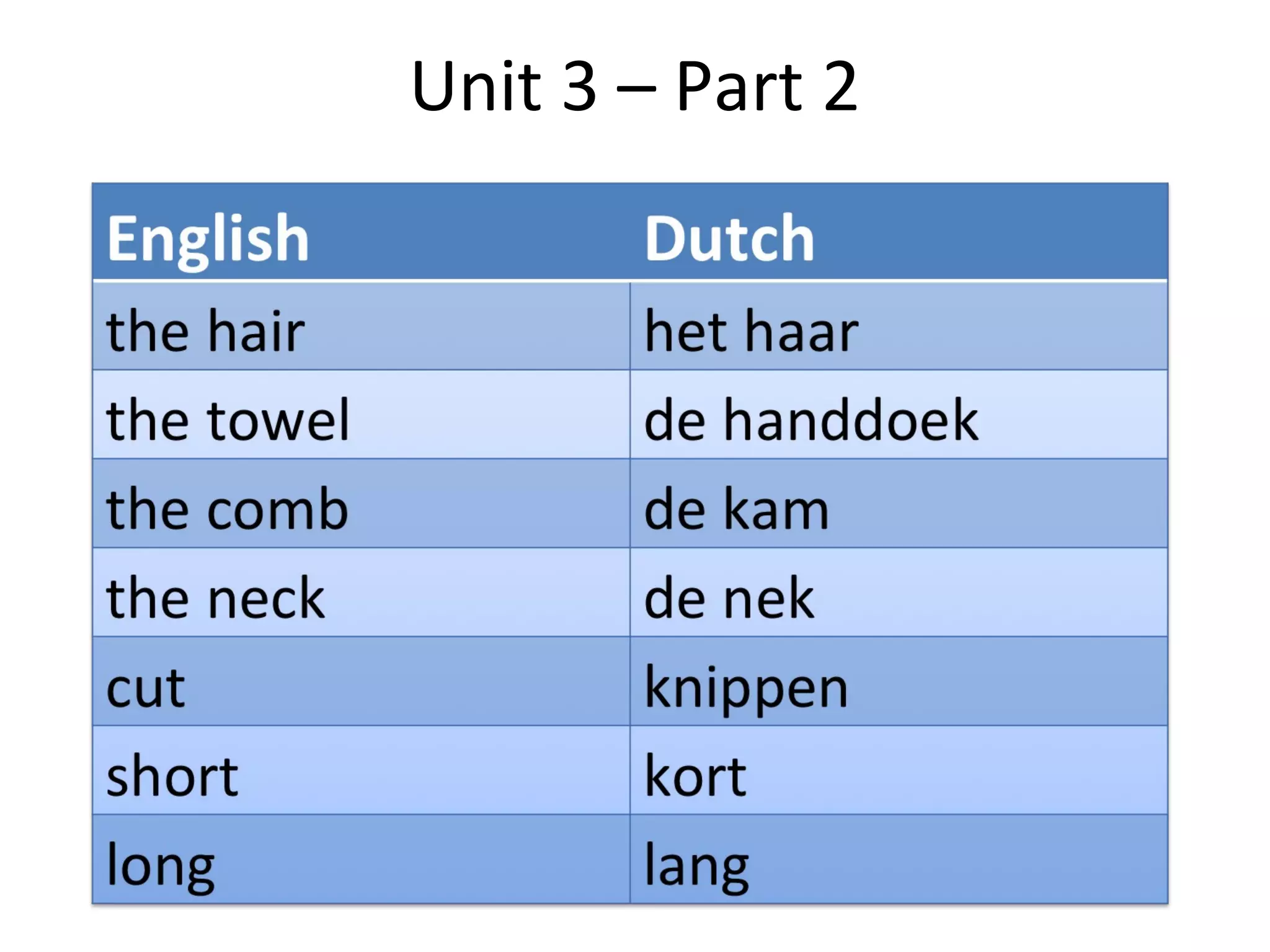 Grade 2 unit 3 part 2 | PPT