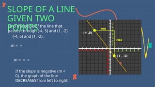 Grade_illustrating the slope of a line.pptx