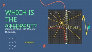 Grade_illustrating the slope of a line.pptx