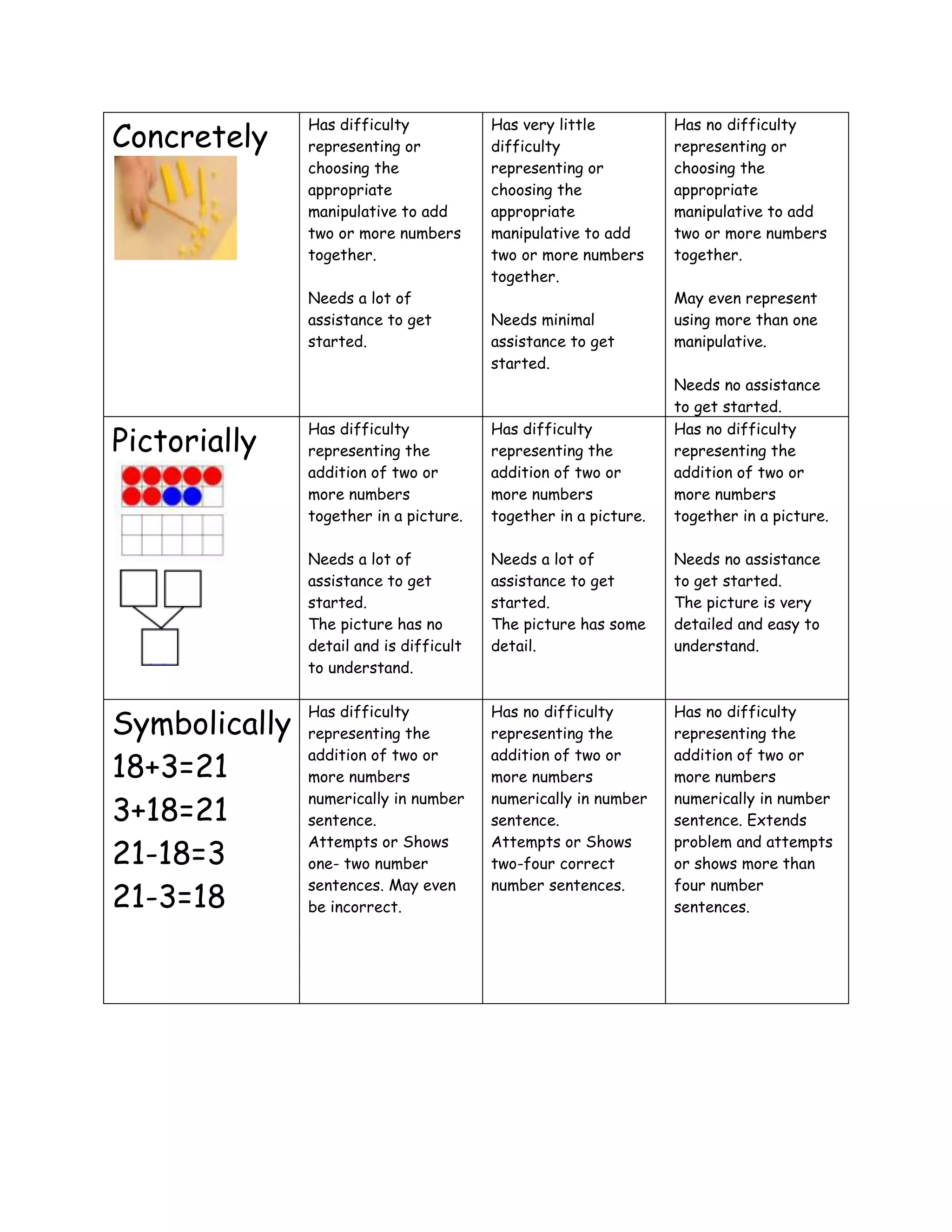 Grade 2 assessment tool | DOCX