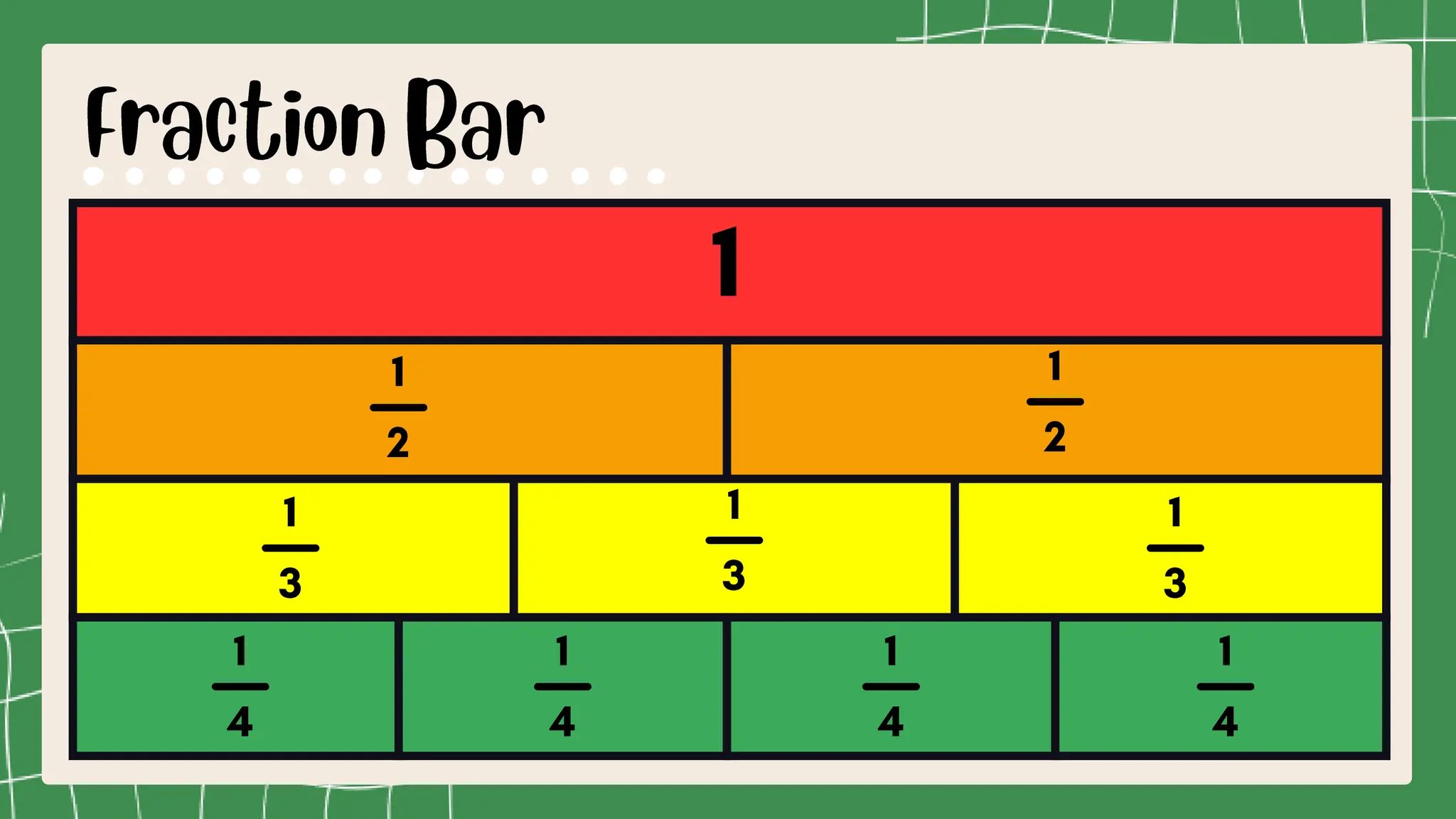 Grade 2 Math Comparing and Arranging Unit Fractions | PPTX