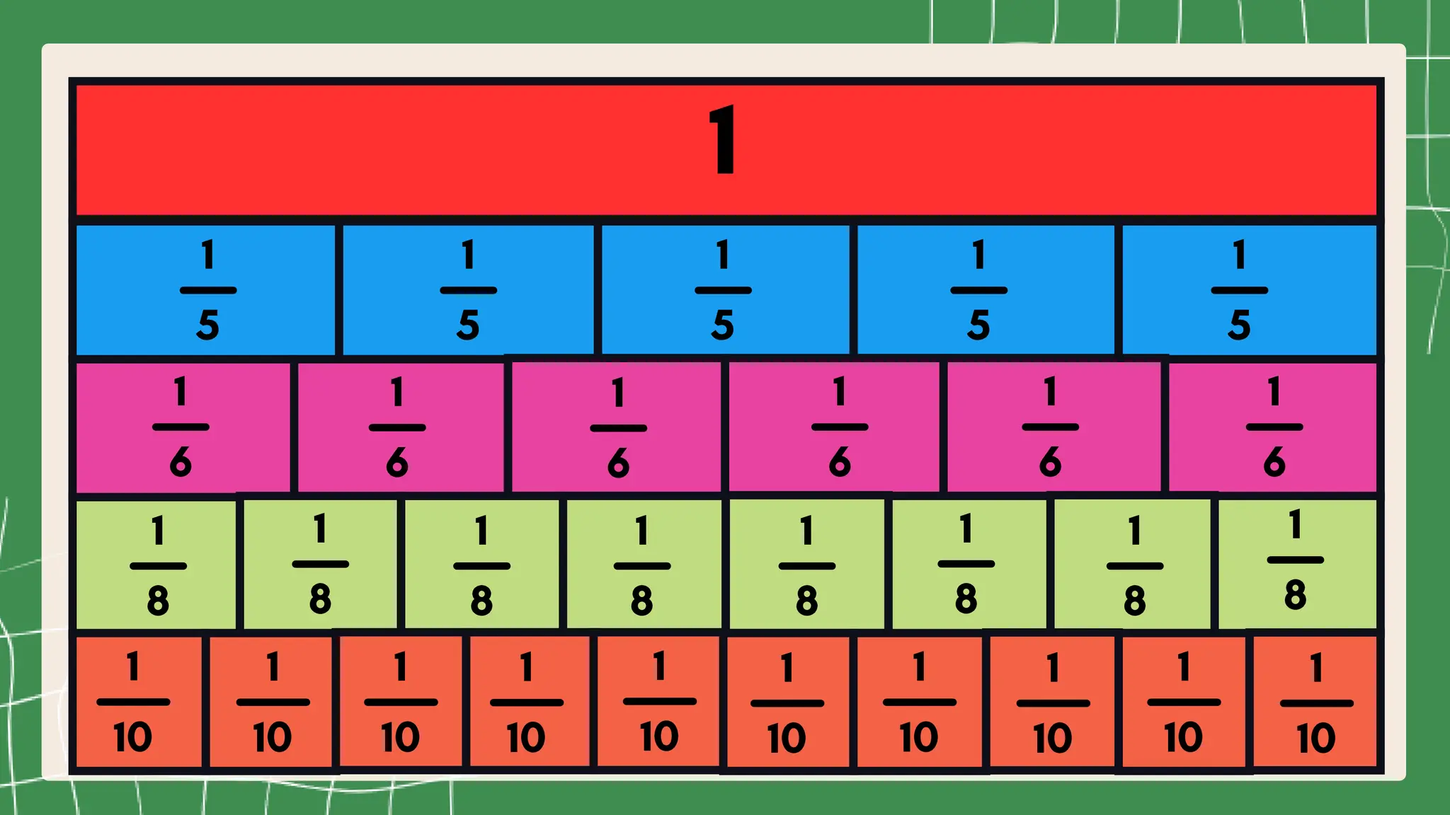 Grade 2 Math Comparing and Arranging Unit Fractions | PPTX