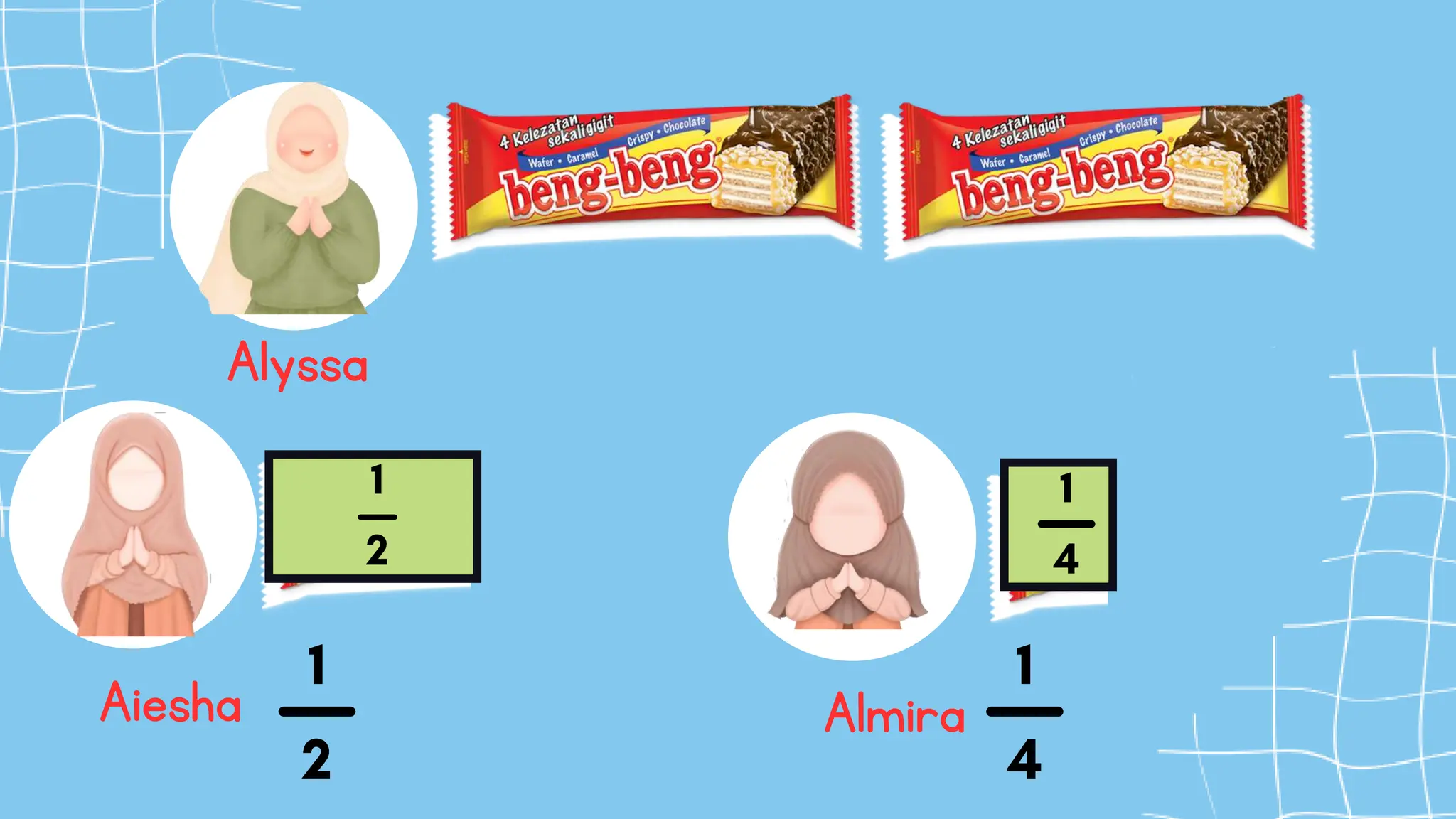 Grade 2 Math Comparing and Arranging Unit Fractions | PPTX