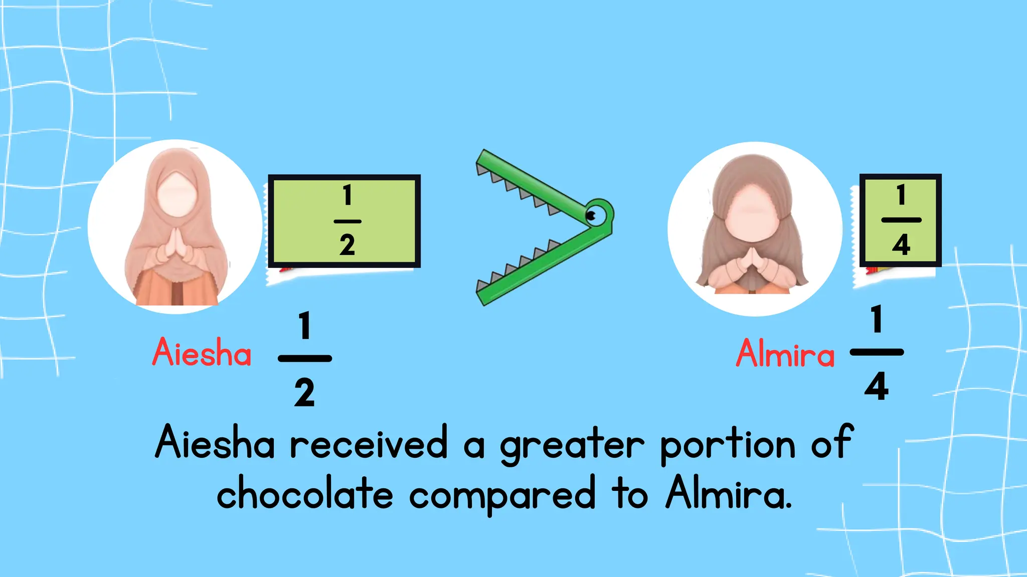 Grade 2 Math Comparing and Arranging Unit Fractions | PPTX