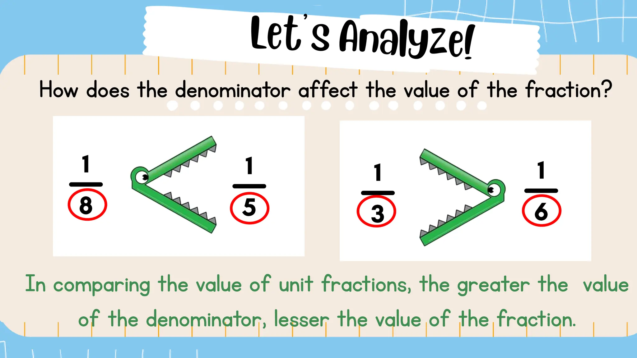 Grade 2 Math Comparing and Arranging Unit Fractions | PPTX