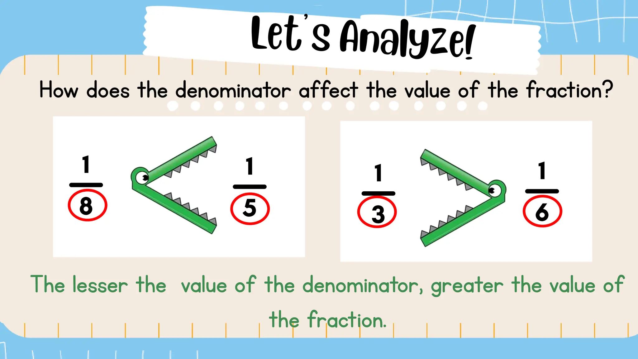 Grade 2 Math Comparing and Arranging Unit Fractions | PPTX