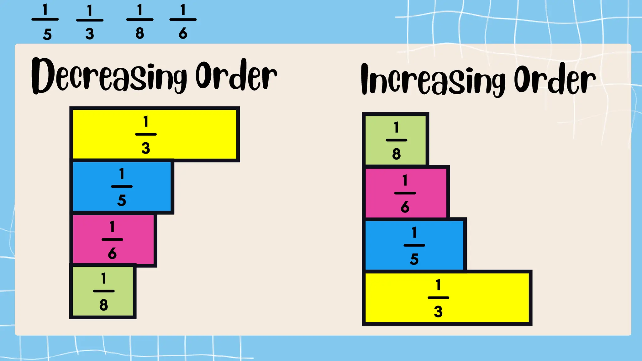 Grade 2 Math Comparing and Arranging Unit Fractions | PPTX