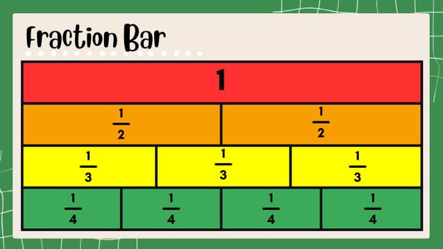 Grade 2 Math Comparing and Arranging Unit Fractions | PPTX