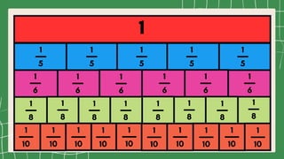 Grade 2 Math Comparing and Arranging Unit Fractions | PPTX