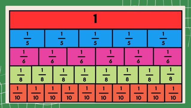 Grade 2 Math Comparing and Arranging Unit Fractions | PPTX