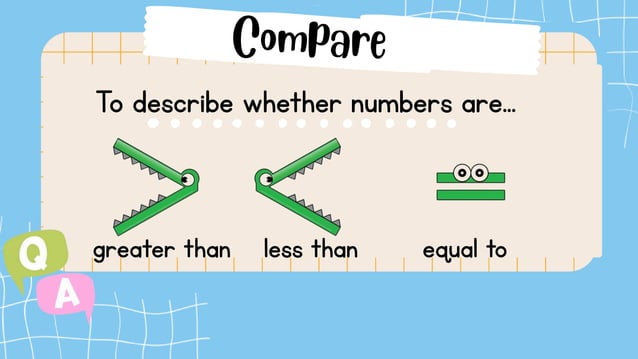 Grade 2 Math Comparing and Arranging Unit Fractions | PPTX