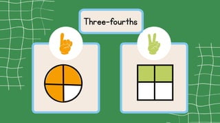 Grade 2 Math Comparing and Arranging Unit Fractions | PPTX