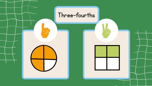 Grade 2 Math Comparing and Arranging Unit Fractions | PPTX