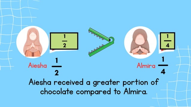 Grade 2 Math Comparing and Arranging Unit Fractions | PPTX