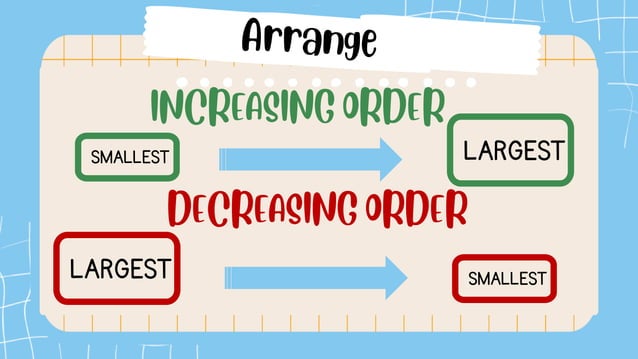Grade 2 Math Comparing and Arranging Unit Fractions | PPTX