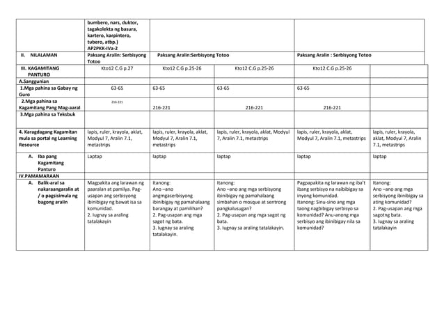Grade 2 DLL Araling Panlipunan Q4 Week 1.docx