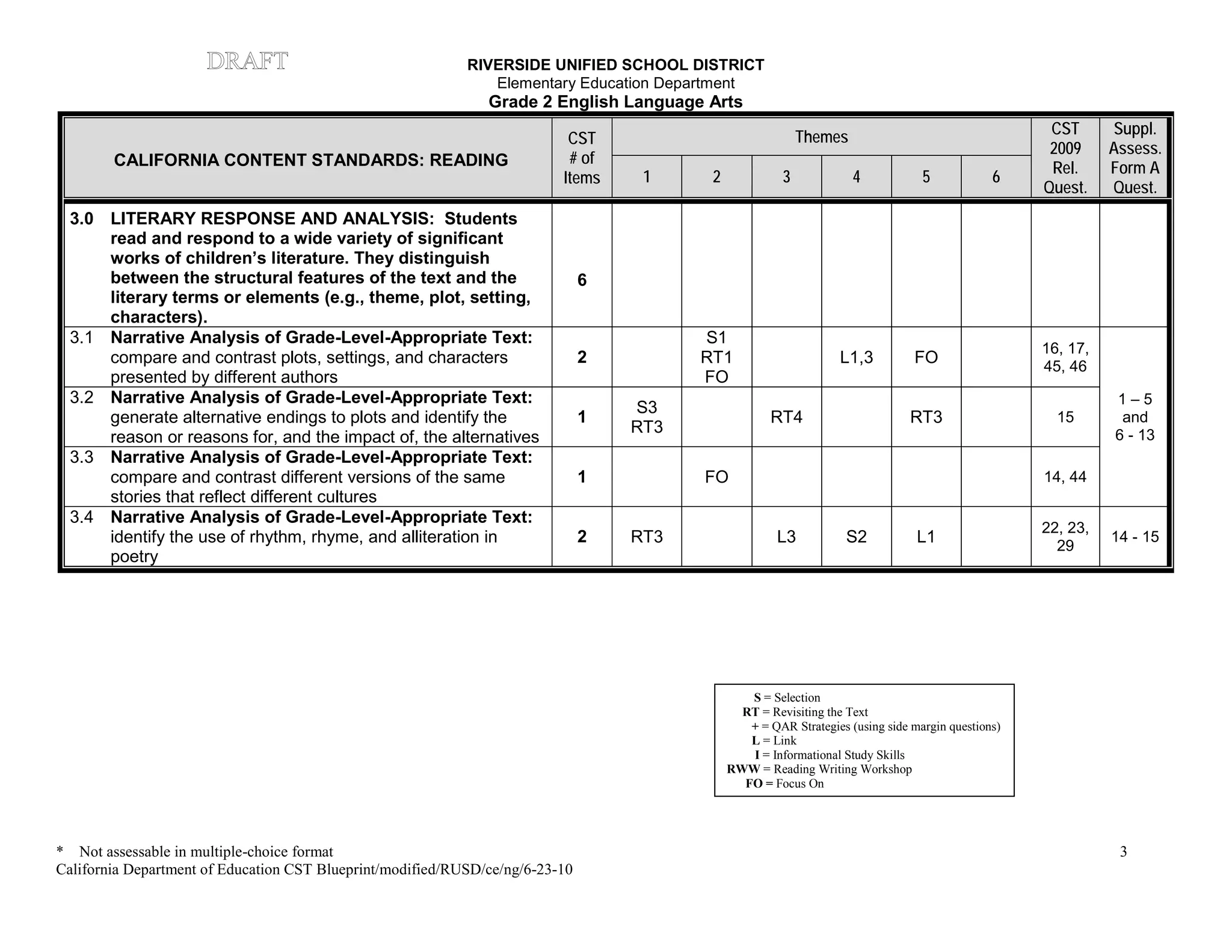 Grade 2 ela cst standards alignment draft june 2010 | PDF