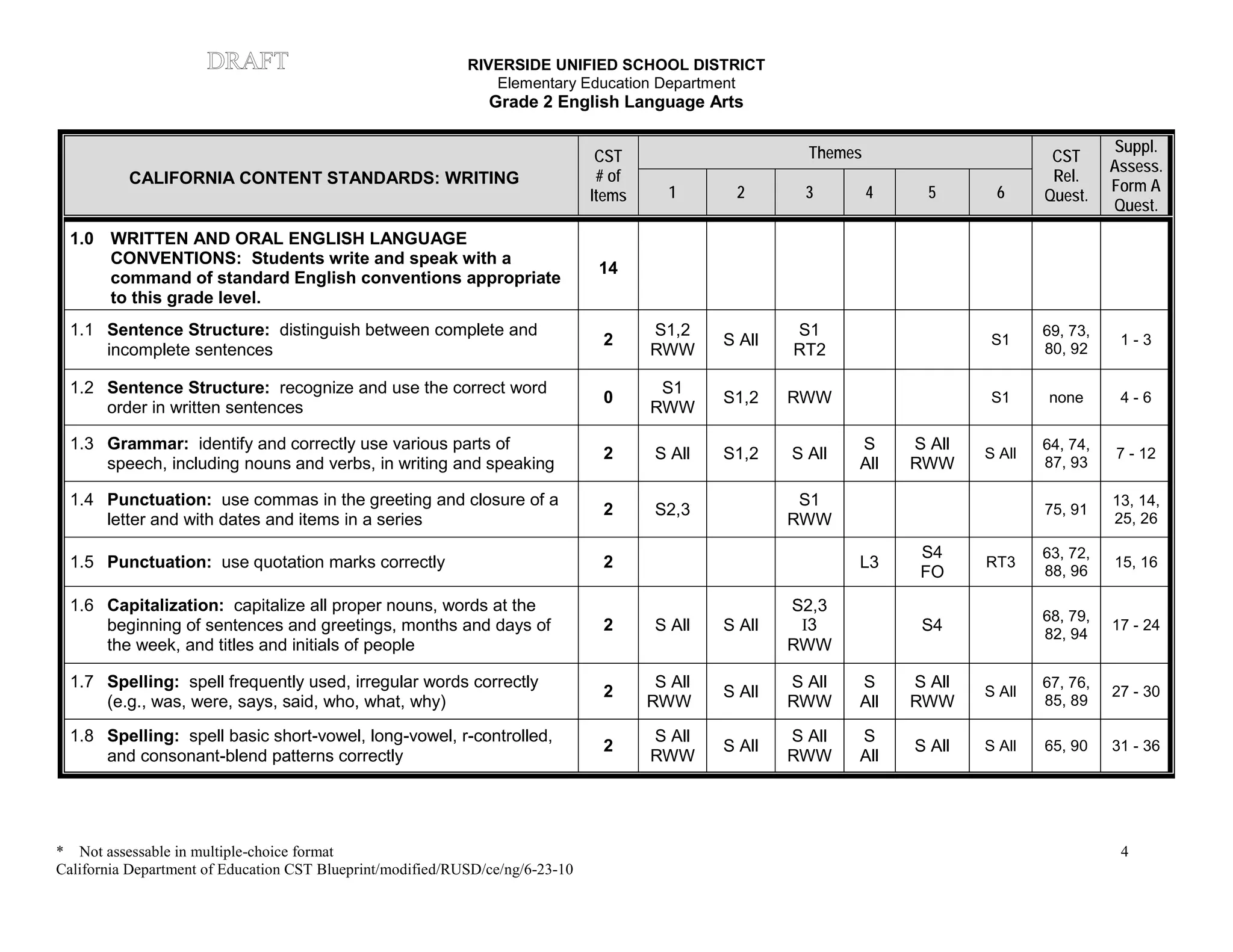 Grade 2 ela cst standards alignment draft june 2010 | PPT