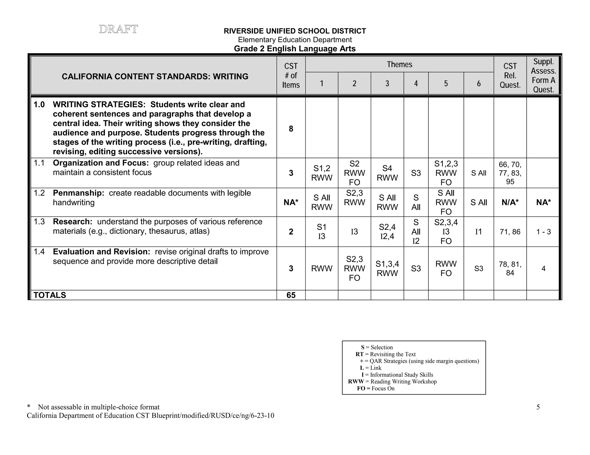 Grade 2 ela cst standards alignment draft june 2010 | PDF