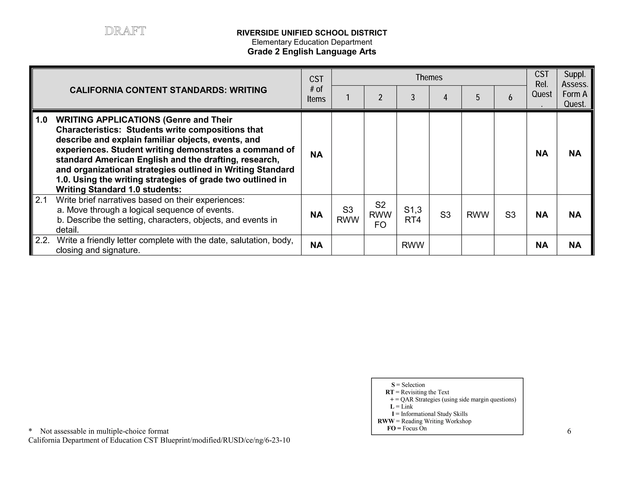 Grade 2 ela cst standards alignment draft june 2010 | PPT