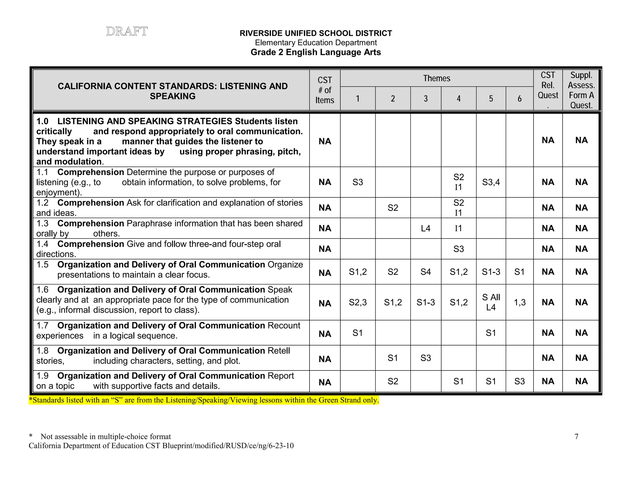 Grade 2 ela cst standards alignment draft june 2010 | PPT