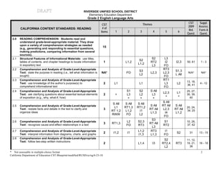 Grade 2 ela cst standards alignment draft june 2010 | PPT