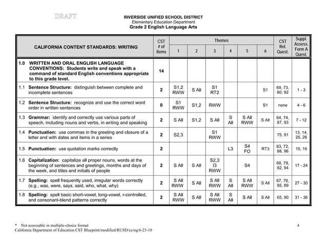 Grade 2 ela cst standards alignment draft june 2010 | PPT