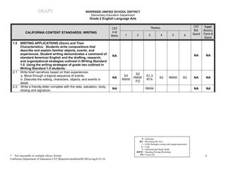 Grade 2 ela cst standards alignment draft june 2010 | PDF