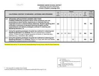 Grade 2 ela cst standards alignment draft june 2010 | PPT