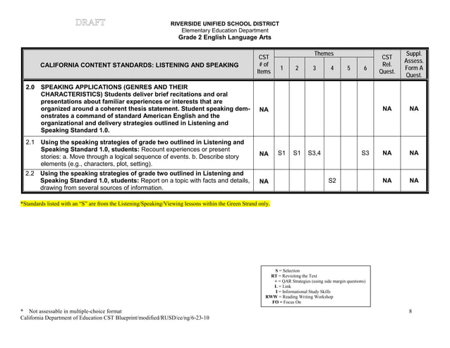 Grade 2 ela cst standards alignment draft june 2010 | PPT