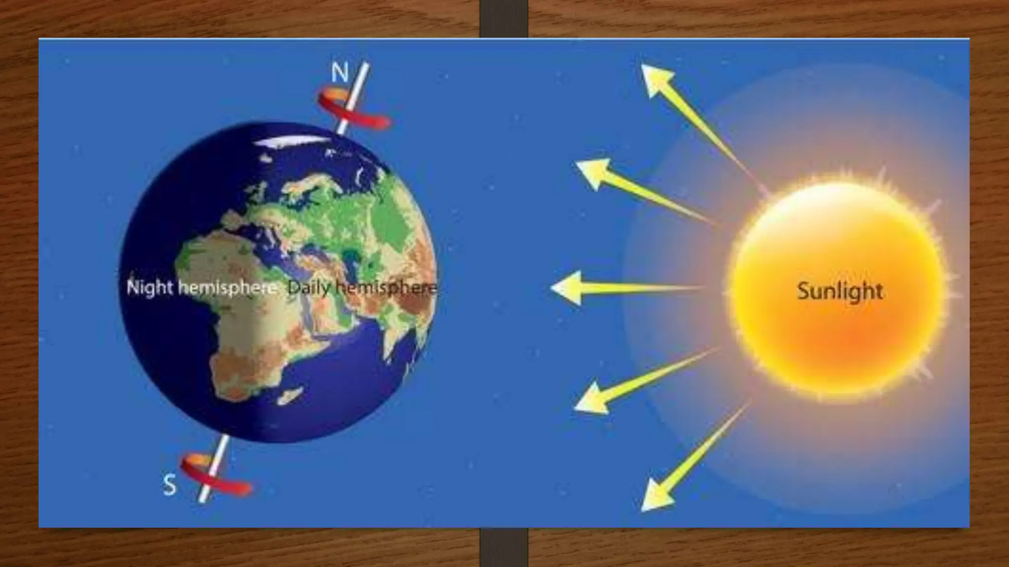 Grade 2 Evs Chapter 15 The Sky - Sun PPT.pptx | Space and Astronomy ...