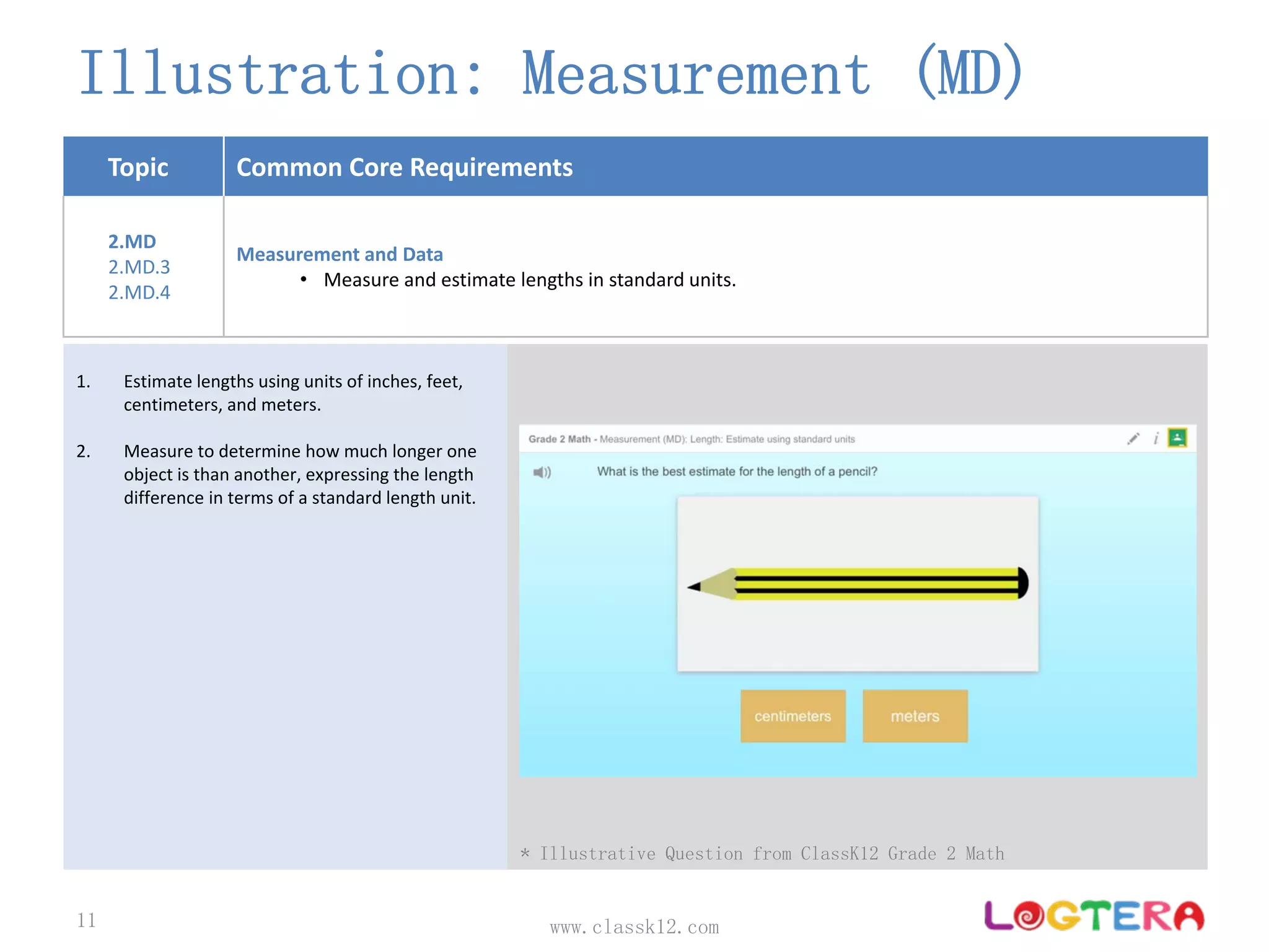 Grade 2 Math Overview ClassK12 | PDF | Homework and Study | Education
