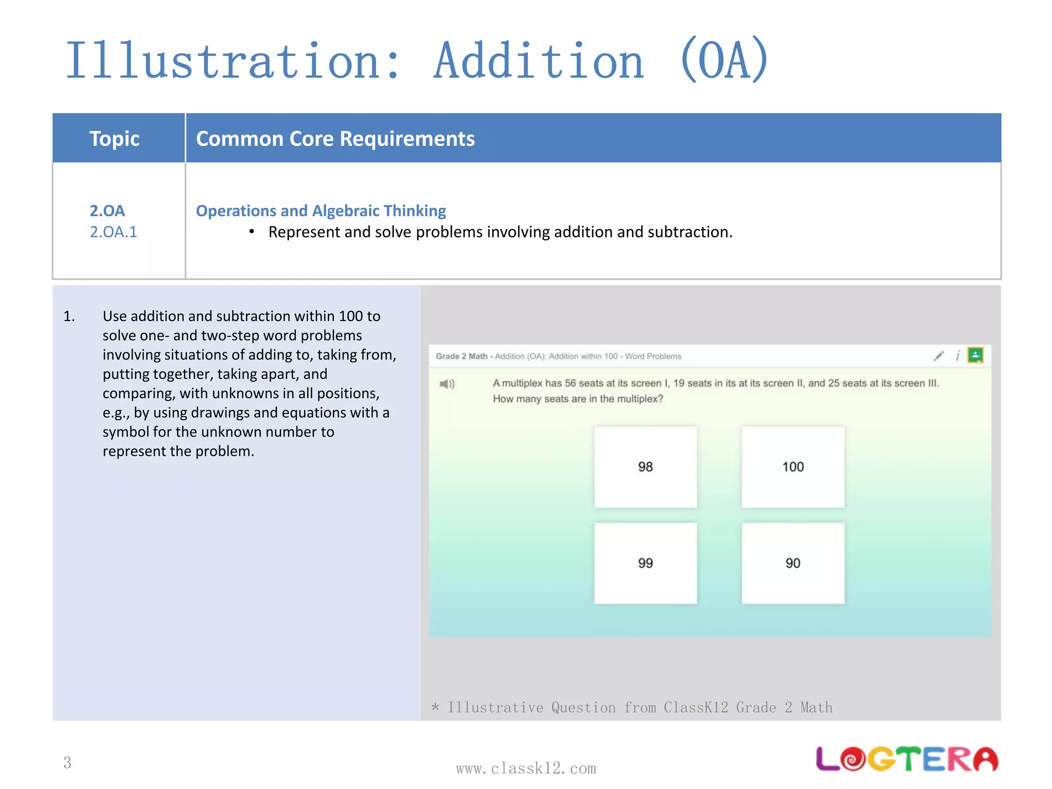 Grade 2 Math Overview ClassK12 | PDF | Homework and Study | Education