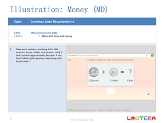 Grade 2 Math Overview ClassK12 | PDF | Homework and Study | Education