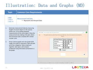 Grade 2 Math Overview ClassK12 | PDF | Homework and Study | Education