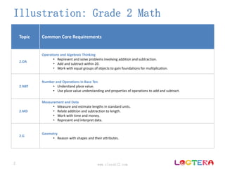 Grade 2 Math Overview ClassK12 | PDF | Homework and Study | Education