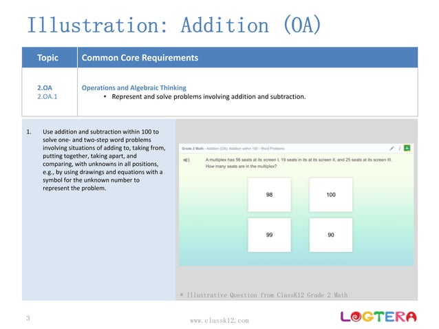 Grade 2 Math Overview ClassK12 | PDF | Homework and Study | Education