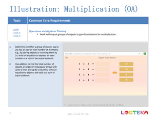 Grade 2 Math Overview ClassK12 | PDF | Homework and Study | Education
