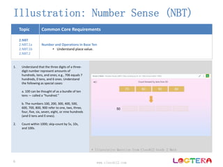 Grade 2 Math Overview ClassK12 | PDF | Homework and Study | Education